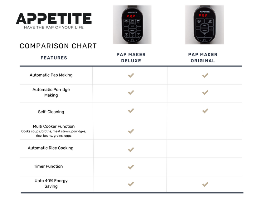 The Appetite Automatic Pap Maker with Multi Cooker Function – appetitesa
